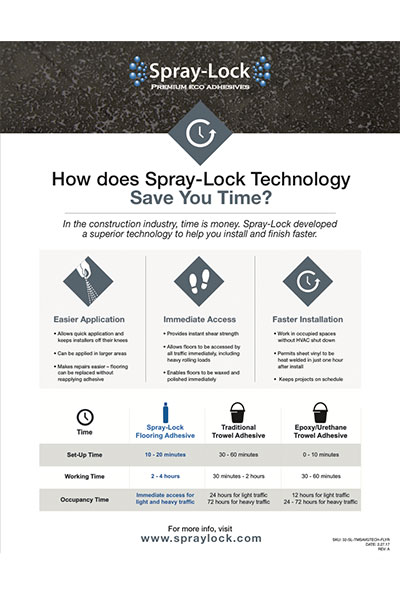 Marketing Materials - Spray-Lock Premium Eco Adhesives